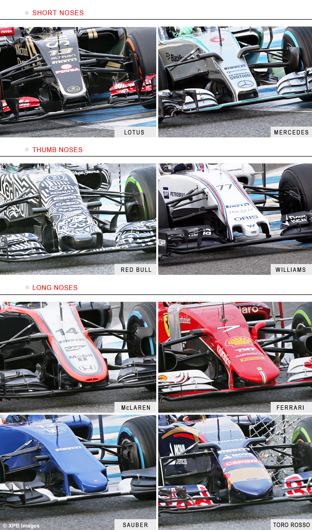 Comparing the 2015 F1 noses | F1i.com