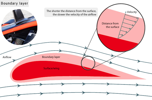 Tech analysis: McLaren introduces an S-duct | Page 2 of 3 | F1i.com