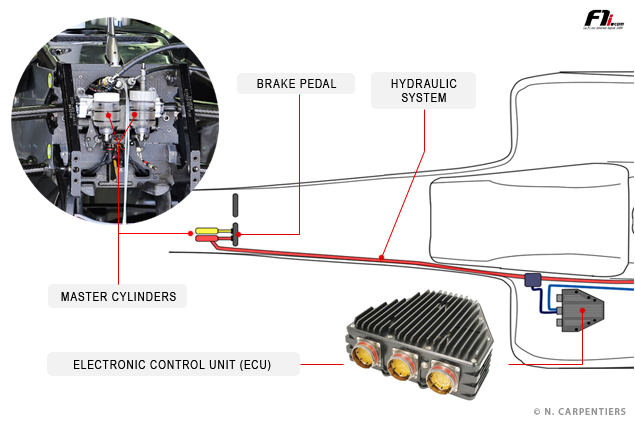 Brake-by-wire: How it works | F1i.com