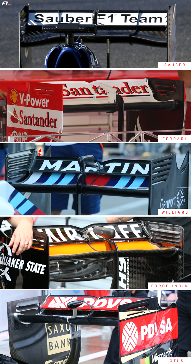 F1 Technical analysis: Spa and Monza - F1i.com