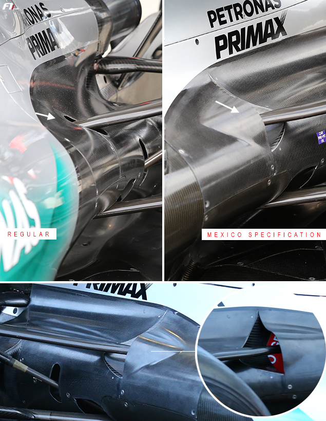 F1 technical analysis: United States - F1i.com