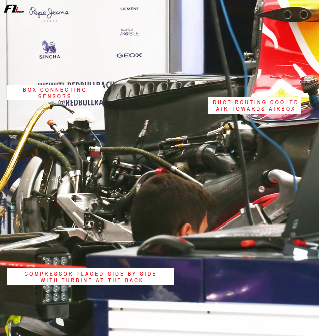 F1: Exclusive pictures of the Renault power unit - F1i.com