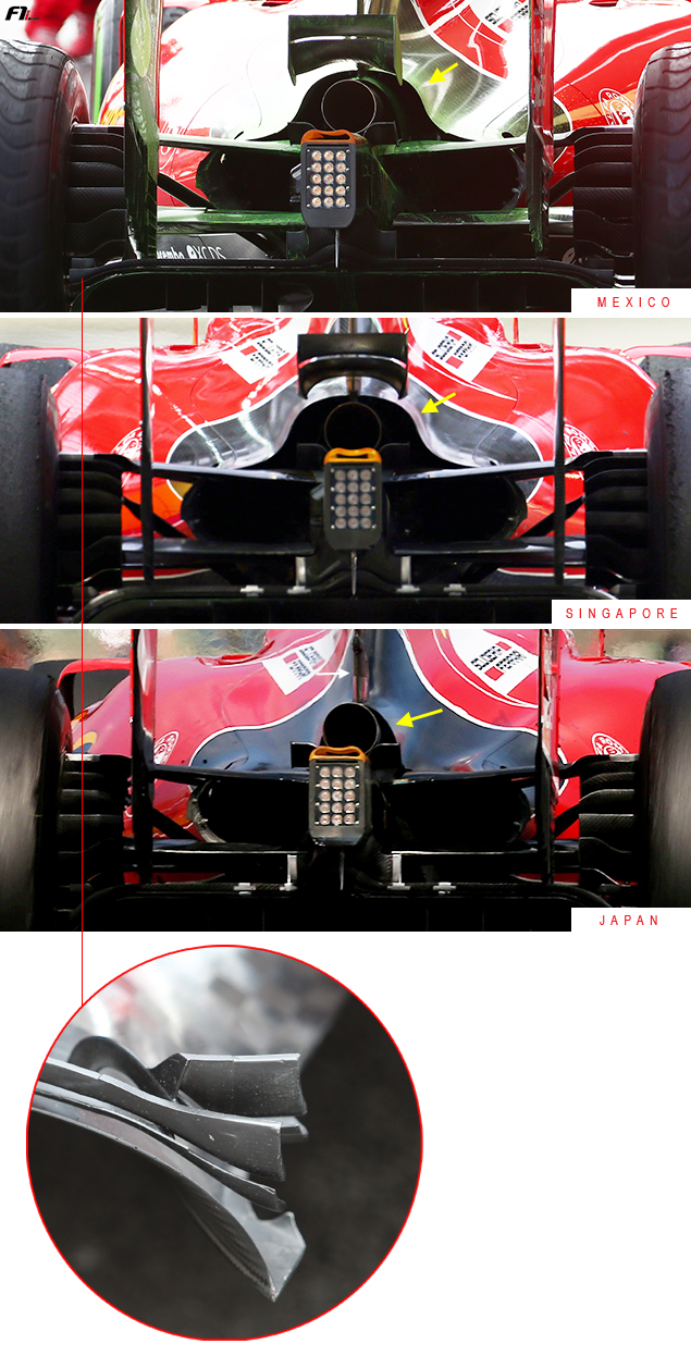 F1: Technical Analysis - Mexico - F1i.com