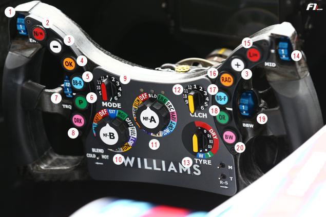 All of the 2015 F1 steering wheels | Page 10 of 21 | F1i.com