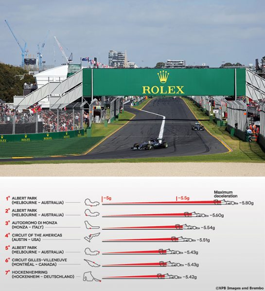 Slamming on the brakes: F1’s biggest braking points | F1i.com