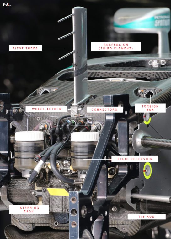 F1 technical: What can we see at the front of an F1 car? - F1i