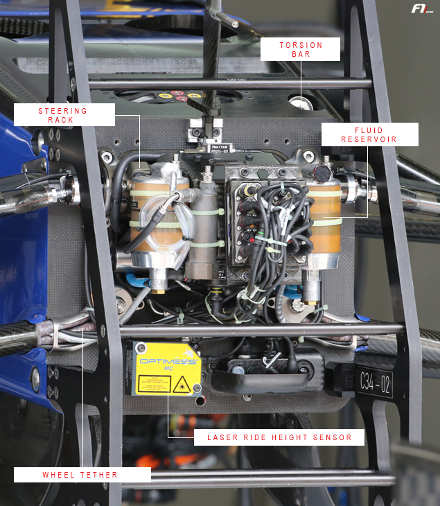 F1 technical: What can we see at the front of an F1 car? - F1i
