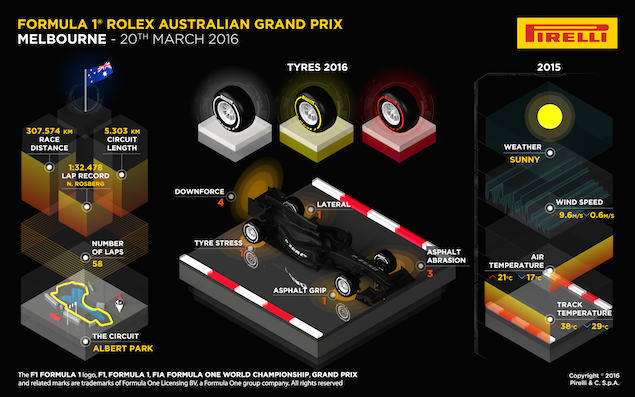F1 preview: 2016 Australian Grand Prix - F1i.com