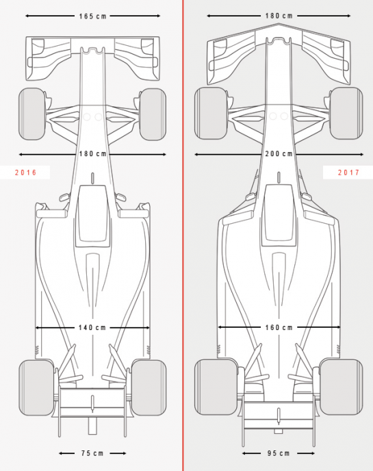 What will 2017 F1 cars look like? | Page 2 of 3 | F1i.com