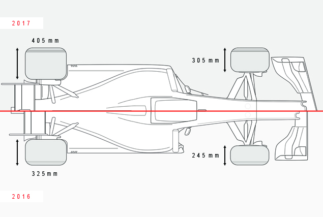 What will 2017 F1 cars look like? | Page 2 of 3 | F1i.com