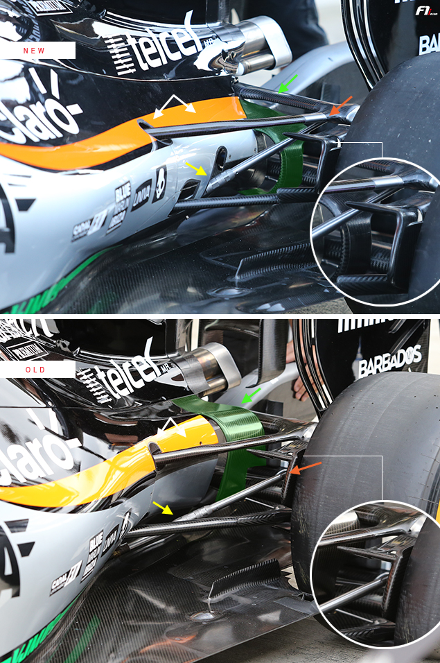 F1 Technical analysis – Barcelona - F1i.com