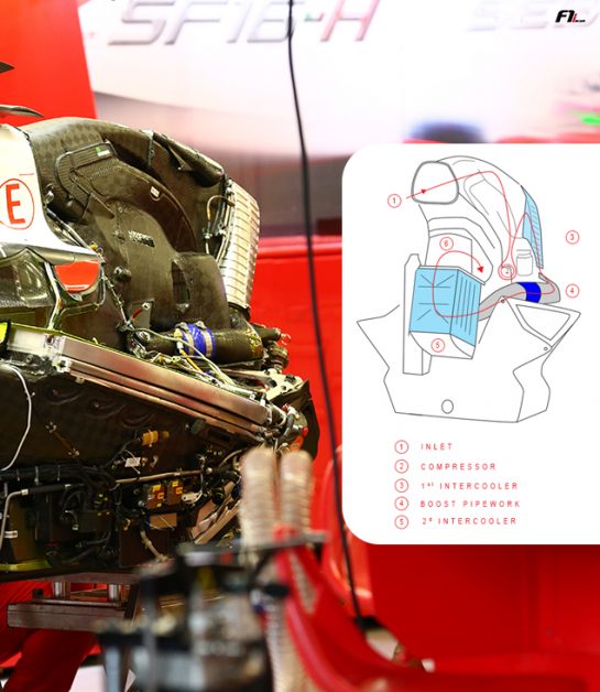 F1 technical analysis - Austria - F1i.com