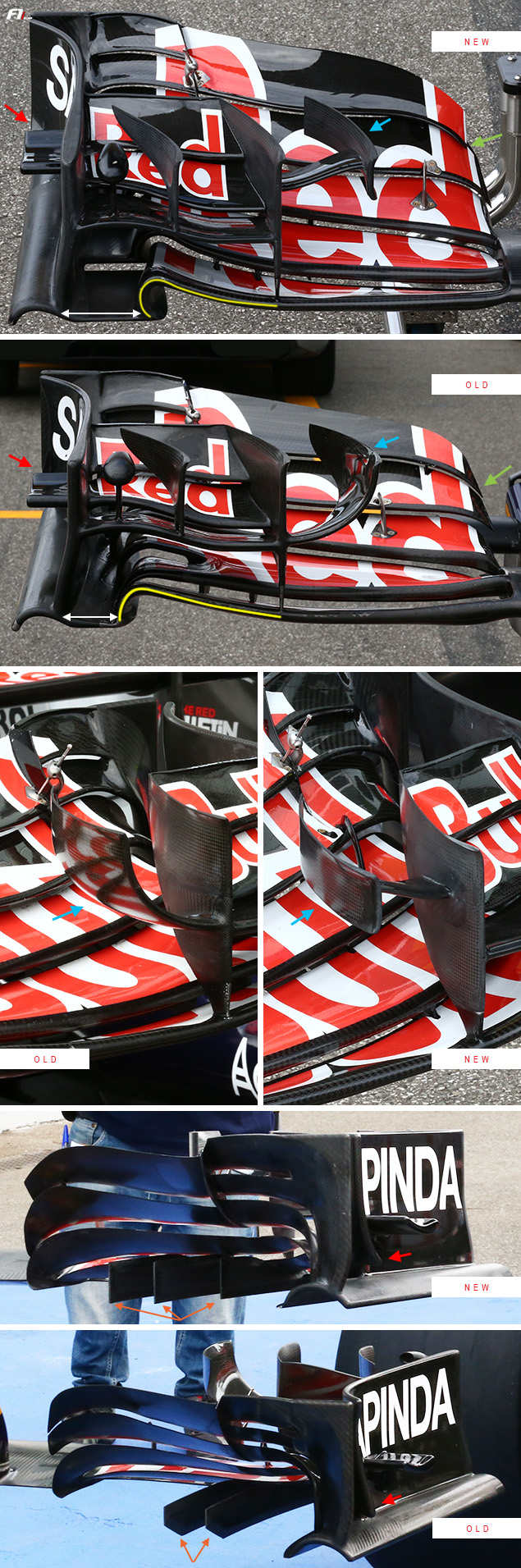 F1 Technical analysis - Hockenheim - F1i.com