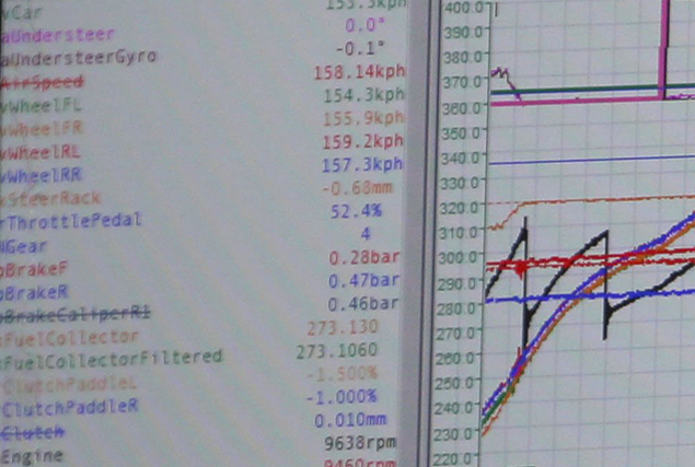 F1 telemetry: the data race - F1i.com
