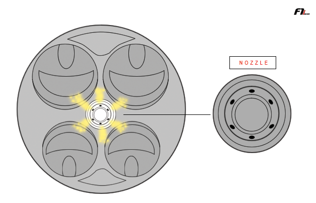 Turbulent Jet Ignition: In the antechamber of F1 power - F1i.com