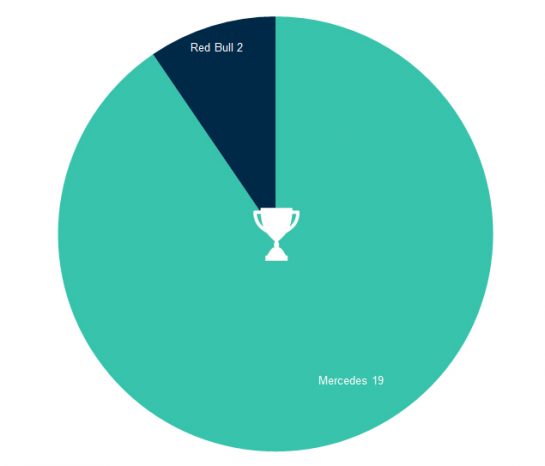 The 2016 F1 season in numbers | F1i.com