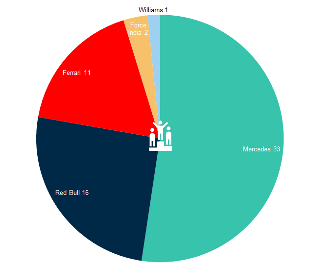 The 2016 F1 season in numbers | F1i.com