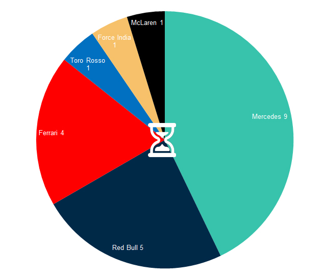 The 2016 F1 season in numbers | F1i.com