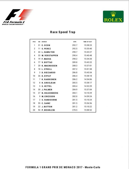 Monaco speed trap: who was the fastest of them all?
