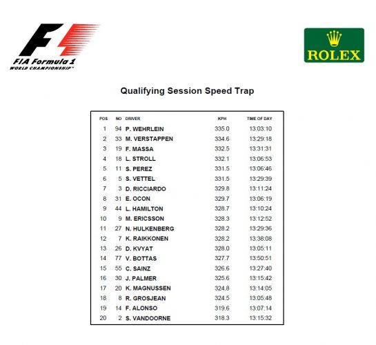 Montreal speed trap: who is the fastest of them all?