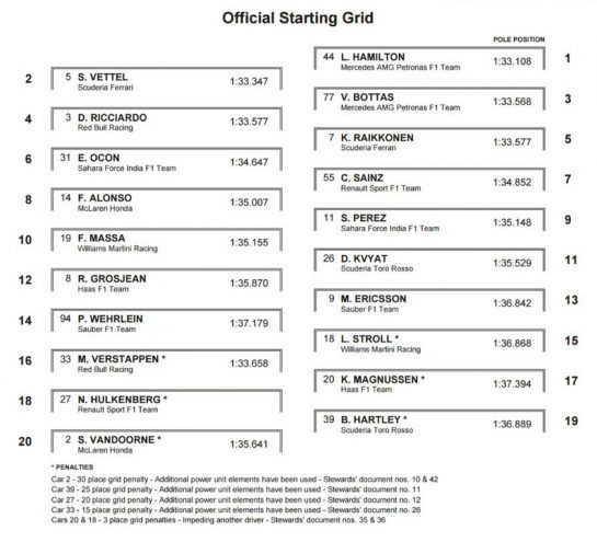 Seeking clarity? Here's the revised US GP starting grid | F1i.com