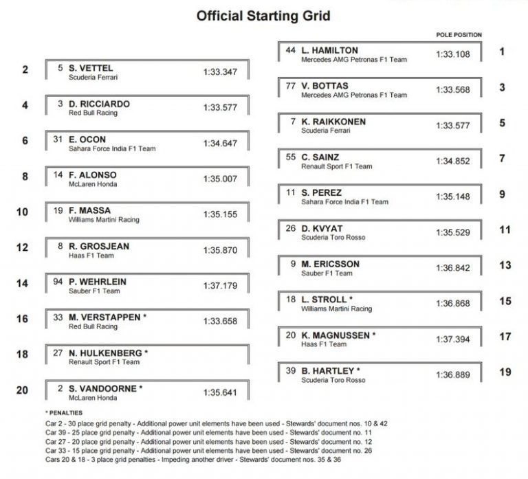 Seeking clarity? Here's the revised US GP starting grid | F1i.com