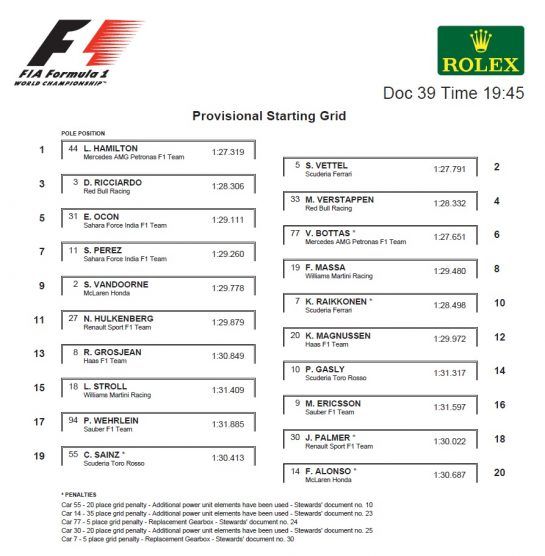 Sunday's Japanese GP starting grid with penalties applied