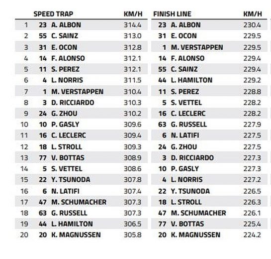 Spa Speed Trap: Who is the fastest of them all?