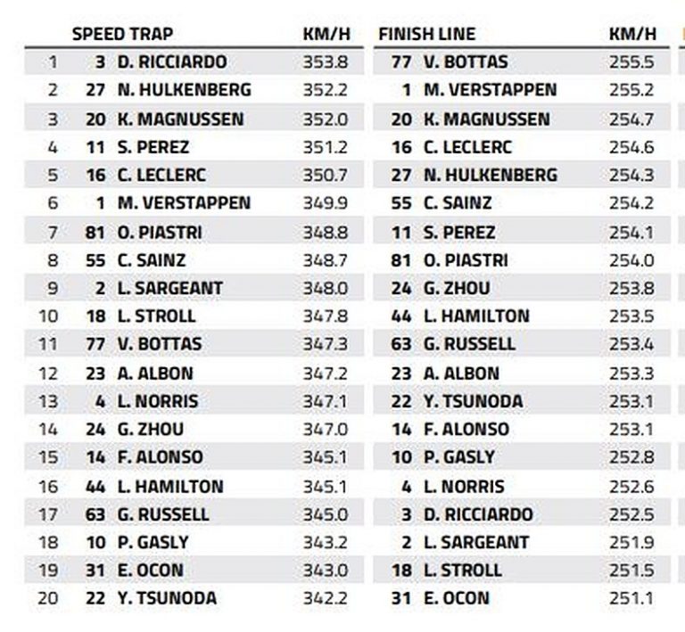 Mexico City Speed Trap: Who is the fastest of them all?